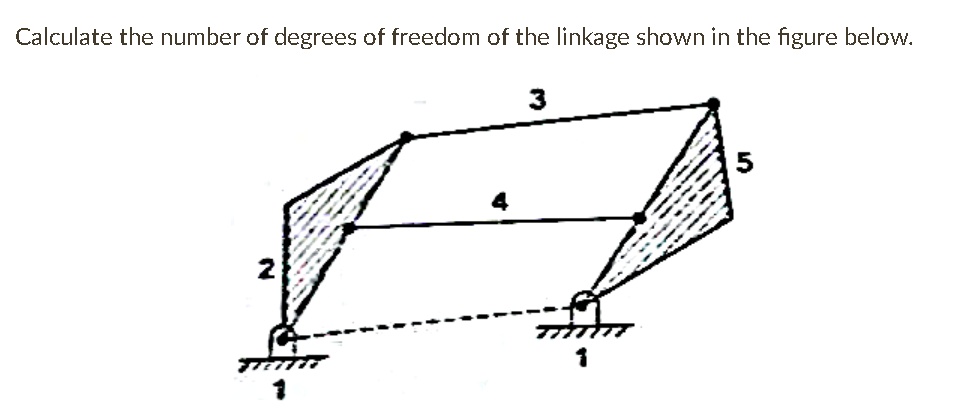SOLVED: TOPIC: FUNDAMENTAL CONCEPTS OF KINEMATIC OF MACHINES Calculate ...
