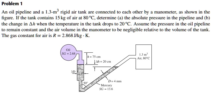 an oil pipeline and a 13 m3 rigid air tank are connected to each other by a manometer as shown ...