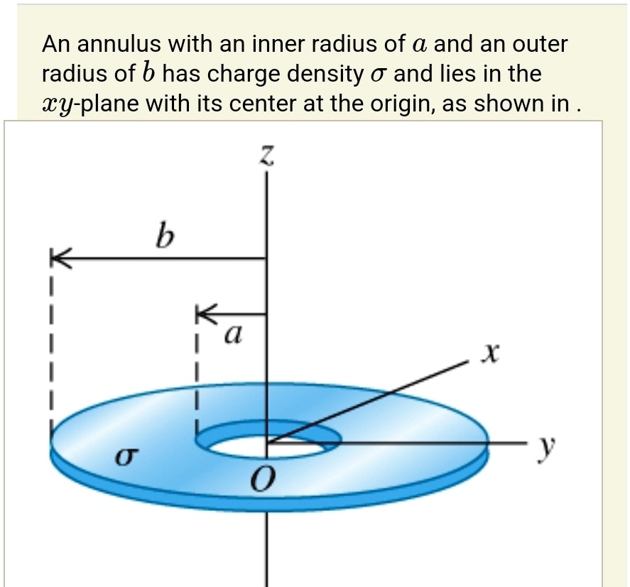 An annulus with an inner radius of a and an outer radius of b has ...