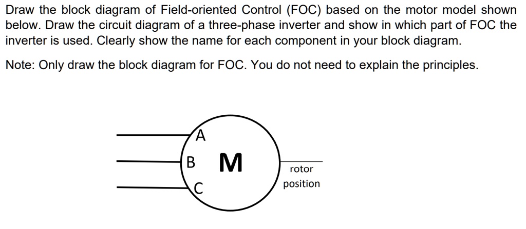 Draw the block diagram of Field-oriented Control (FOC) based on the ...