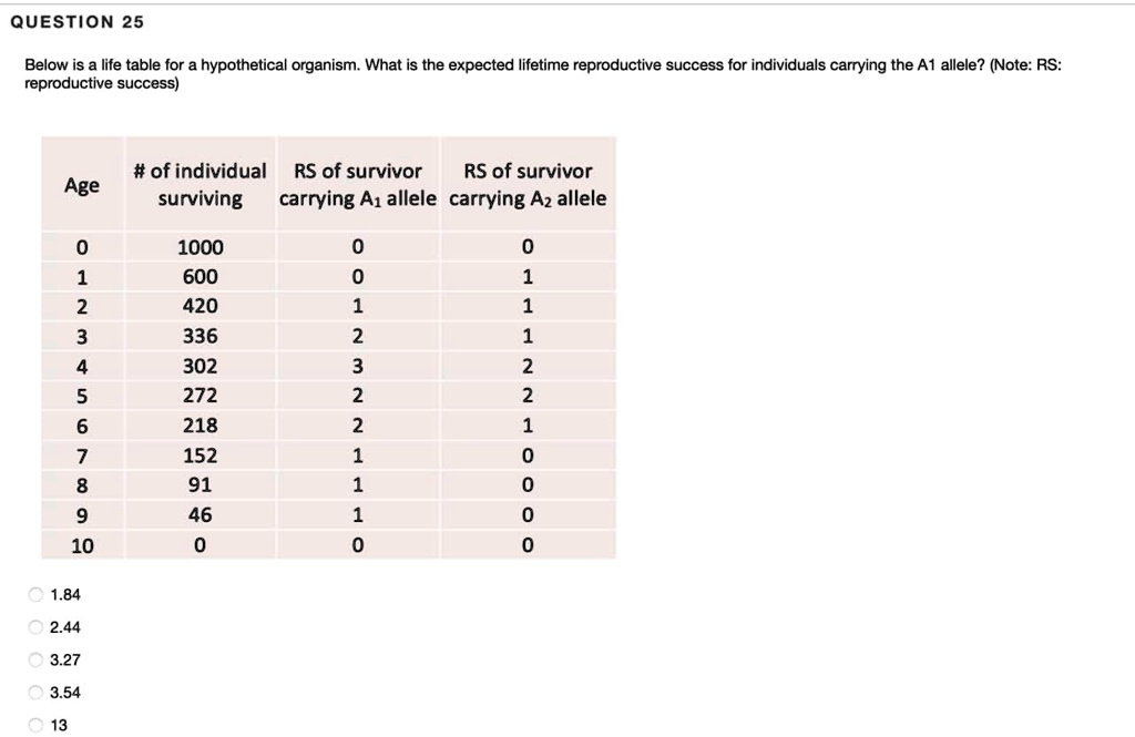 SOLVED: QUEsTion 25 Below is life table for a hypothetical organism. What is the expected ...