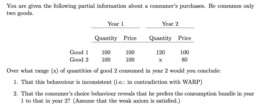 [GET ANSWER] You are given the following partial information about a consumer's purchases. He ...