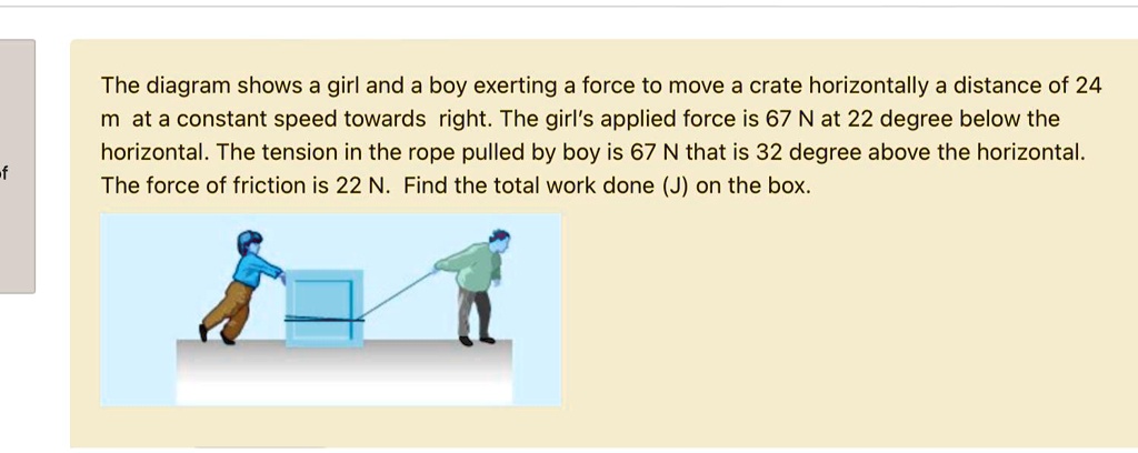 SOLVED: The diagram shows a girl and a boy exerting a force to move a crate horizontally a ...
