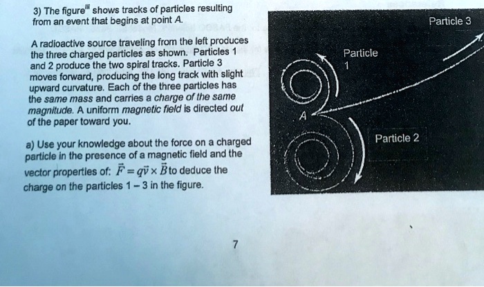 3) The figure shows tracks of particles resulting from an...
