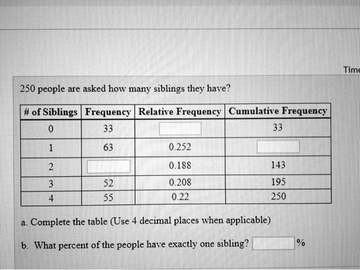 250 people are asked how many siblings they have of siblings frequency ...