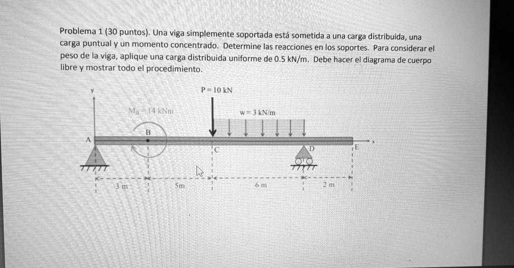 Problema 1 (30 puntos). Una viga simplemente soportada está sometida a una carga distribuida ...