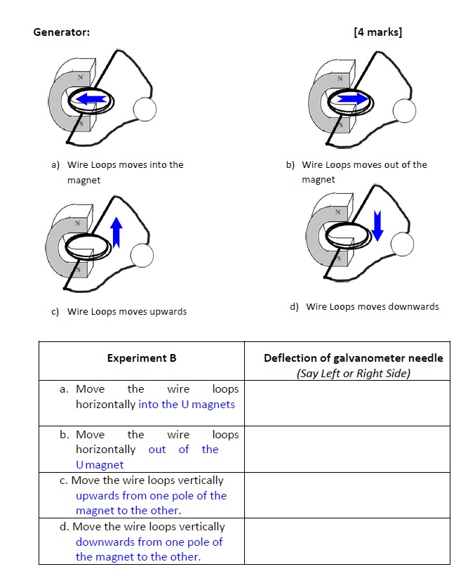 SOLVED:Generator: [4 marks] Wire Loops moves into tne Wire Loops moves ...