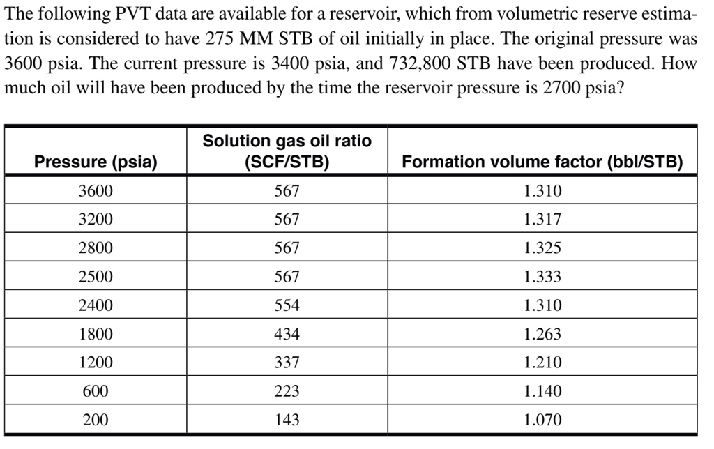 SOLVED: The following PVT data are available for a reservoir, which for ...