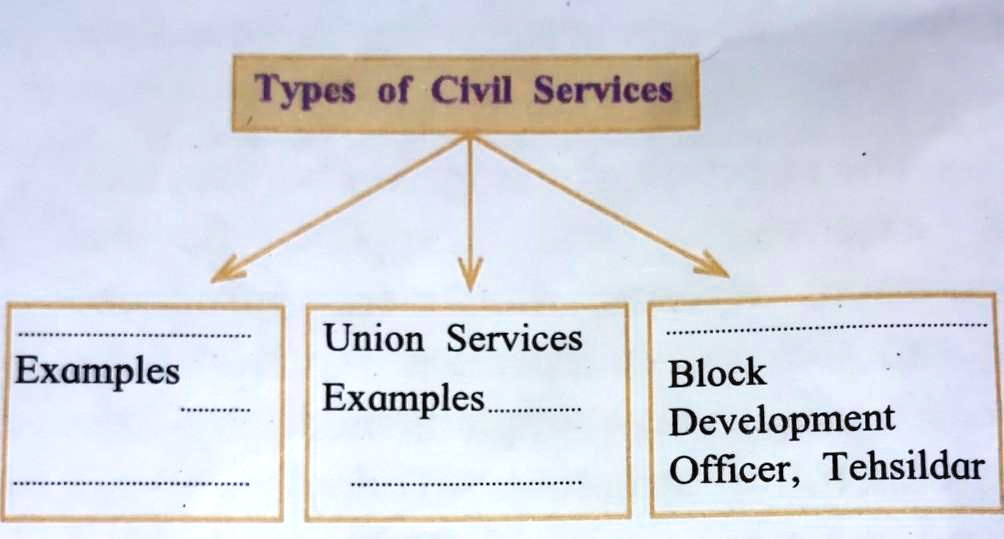 Civil Servants Examples
