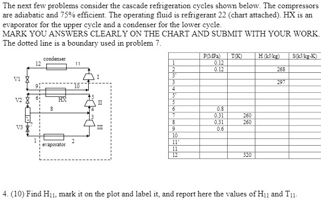 SOLVED: The next few problems consider the cascade refrigeration cycles shown below. The ...