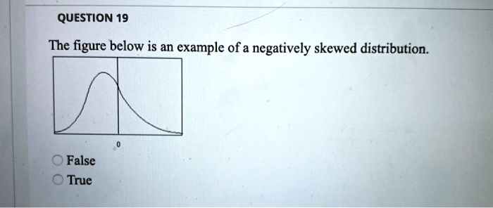 SOLVED: QUESTION 19 The figure below is an example of a negatively ...