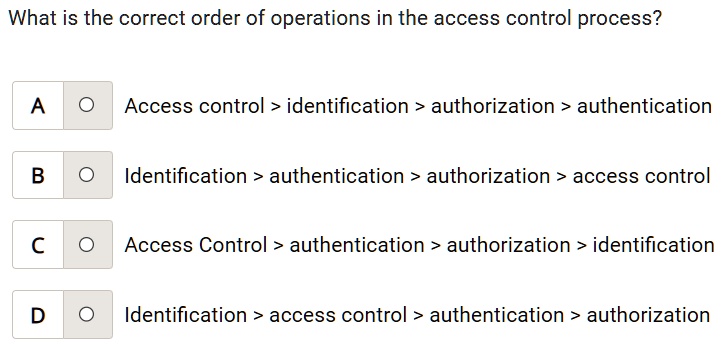 SOLVED: What is the correct order of operations in the access control ... SOLVED: What is the correct order of operations in the access control ...