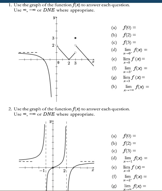 use the graph of the function fxto answer each question use or dne where appropriate fo f2 f3 ...