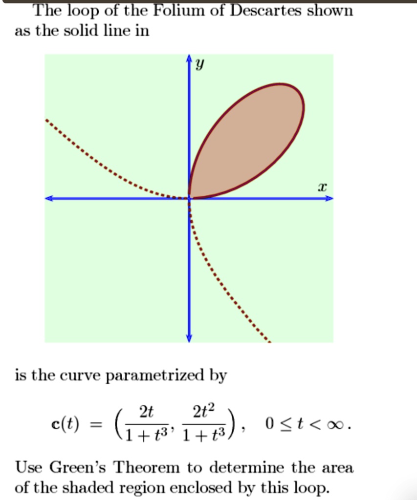 SOLVED: 'The loop of the Folum of Descartes shown as the solid line in ...