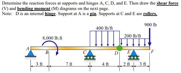 SOLVED: Determine the reaction forces at supports and hinges A, C, D ...