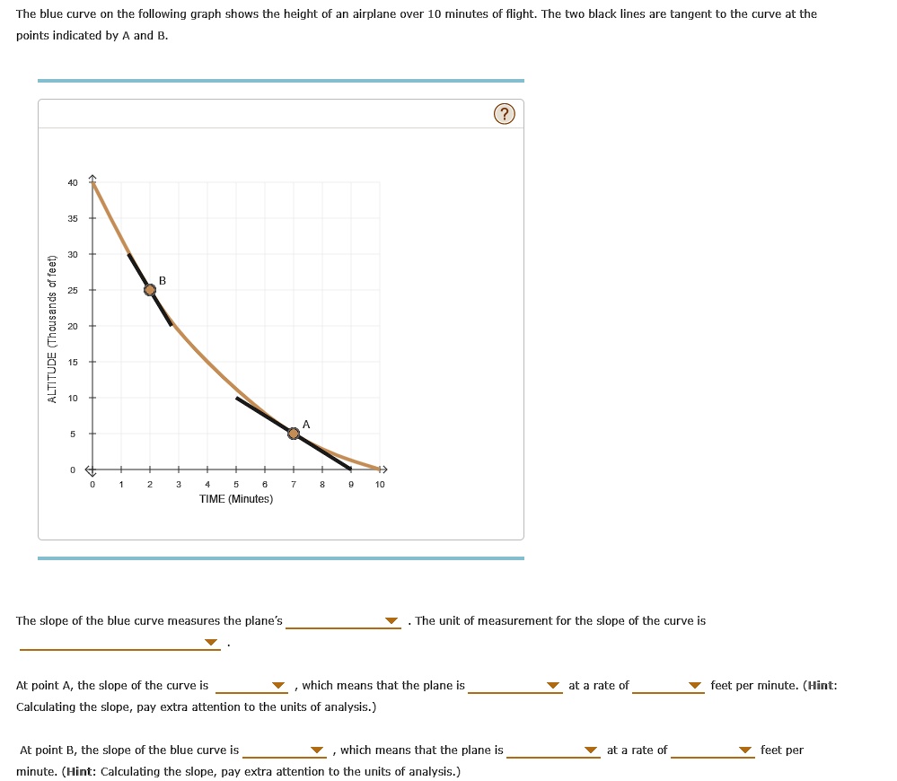 the blue curve on the following graph shows the height of an airplane ...
