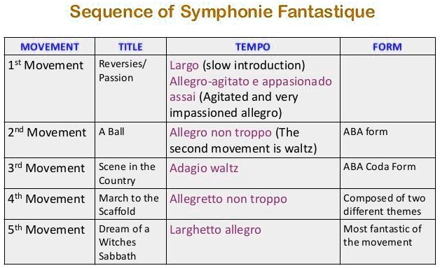 sequence of symphonie fantastique sequence of symphonie fantastique ...