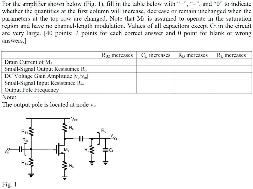 For the amplifier shown in Fig.1, fill in the table below with +, -, and 0 to indicate whether ...