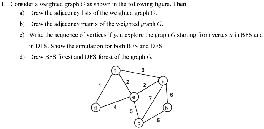 1. Consider a weighted graph G as shown in the following figure. Then a ...