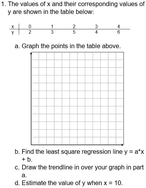 The values of x and their corresponding values of y are shown in the ...