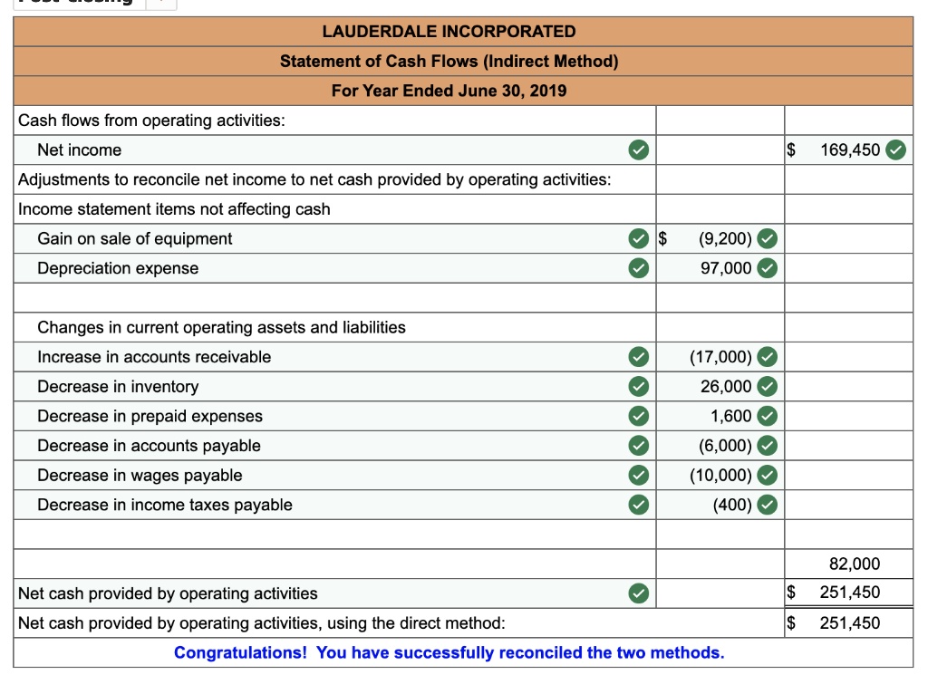 SOLVED: Text: Summarize analysis of Lauderdale's financial performance ...