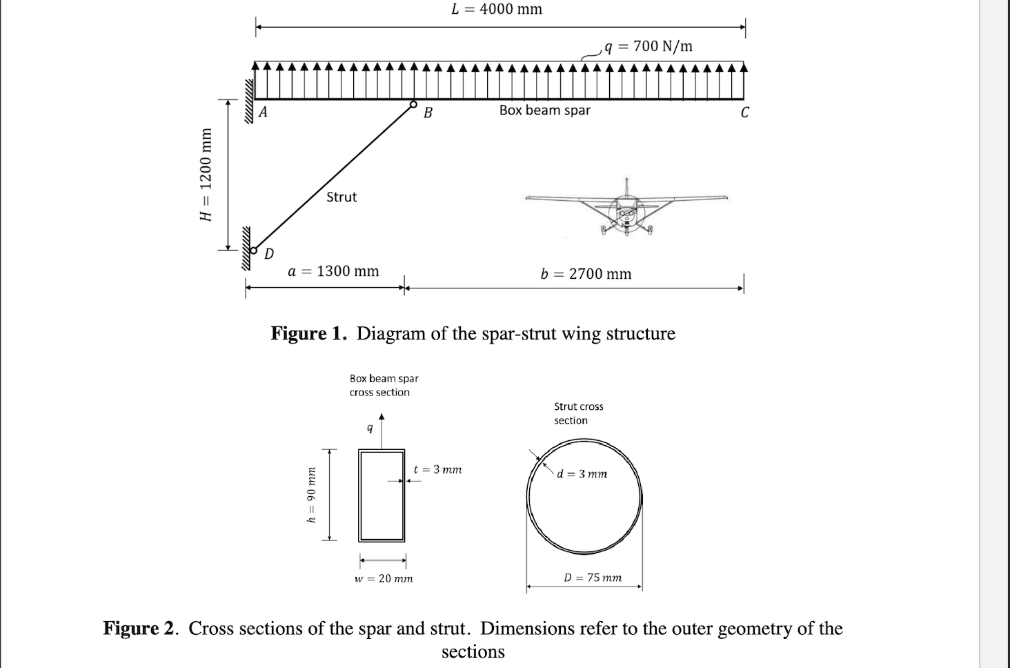 Figure 1. Diagram of the spar-strut wing structure Figure 2. Cross ...