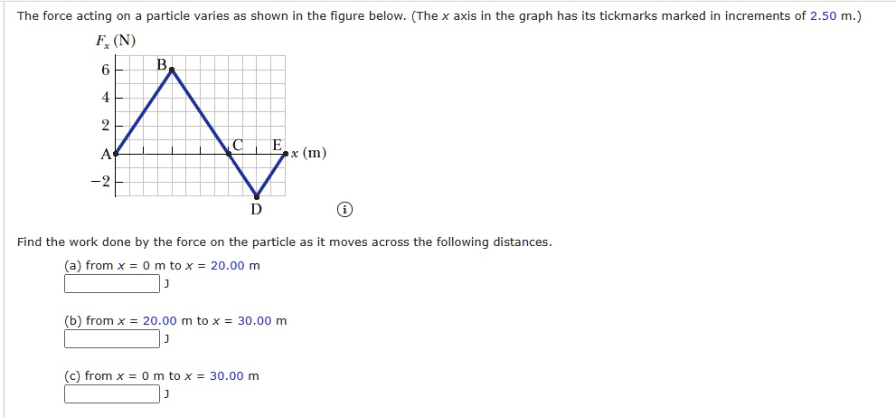 SOLVED: The force acting on particle varies a5 shown in the figure ...