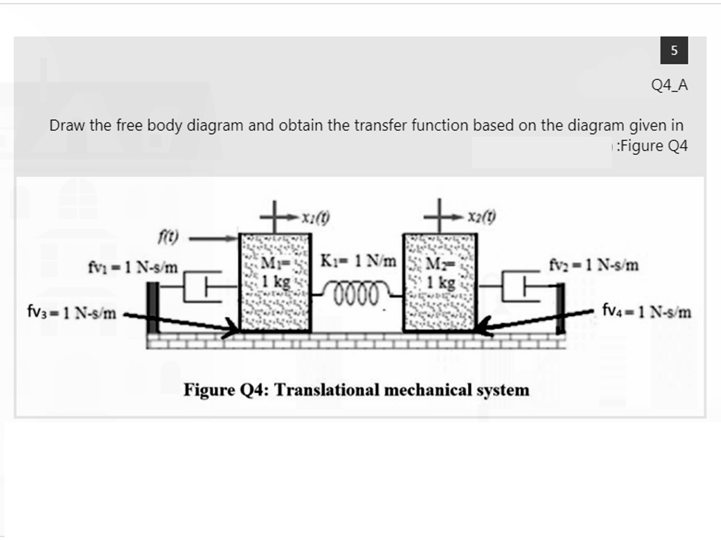 5 Q4A Draw the free body diagram and obtain the transfer function based ...