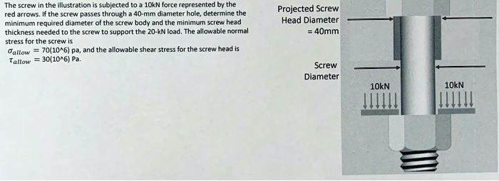 The screw in the illustration is subjected to a 10kN force represented by the red arrows. If the ...