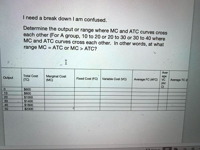 I need a break down I am confused. Determine the output or range where ...