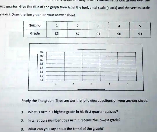 SOLVED: irst quarter. Give the title of the graph then label the horizontal scale (x-axis) and ...