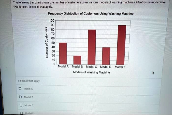 the following bar chart shows the number of customers using various ...