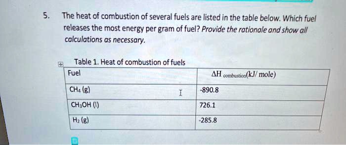 the heat of combustion of several fuels are listed in the table below ...