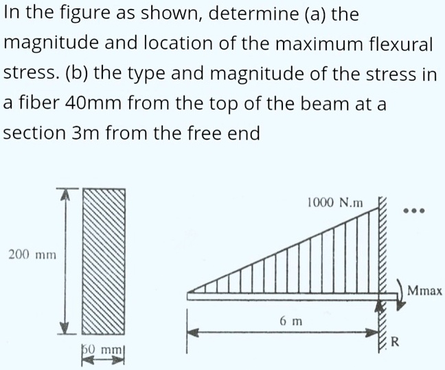 SOLVED: In the figure as shown, determine (a) the magnitude and location of the maximum flexural ...
