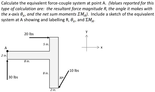 Calculate the equivalent force-couple system at point A. (Values ...