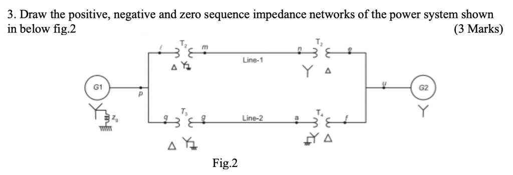 3. Draw the positive, negative and zero sequence impedance networks of the power system shown in ...