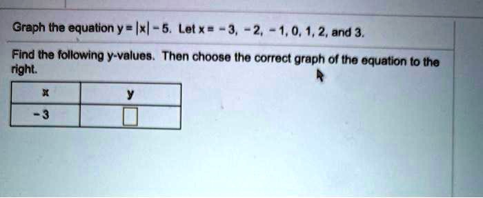 SOLVED:Graph the equation y Ixl 5. Lel x = 3, -2, -1,0, 1,,2,and 3 ...