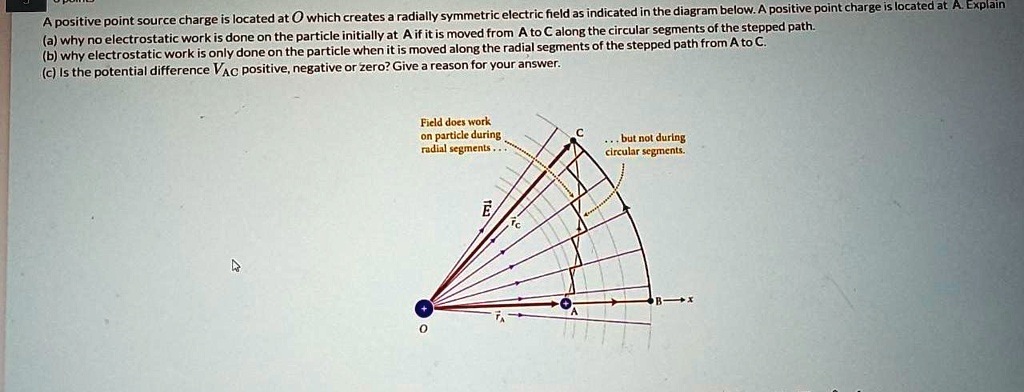 SOLVED: Please answer: A radially symmetric electric field is indicated ...