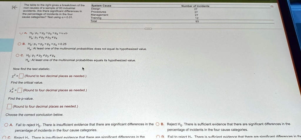 The table to the right gives a breakdown of the root causes of a sample ...
