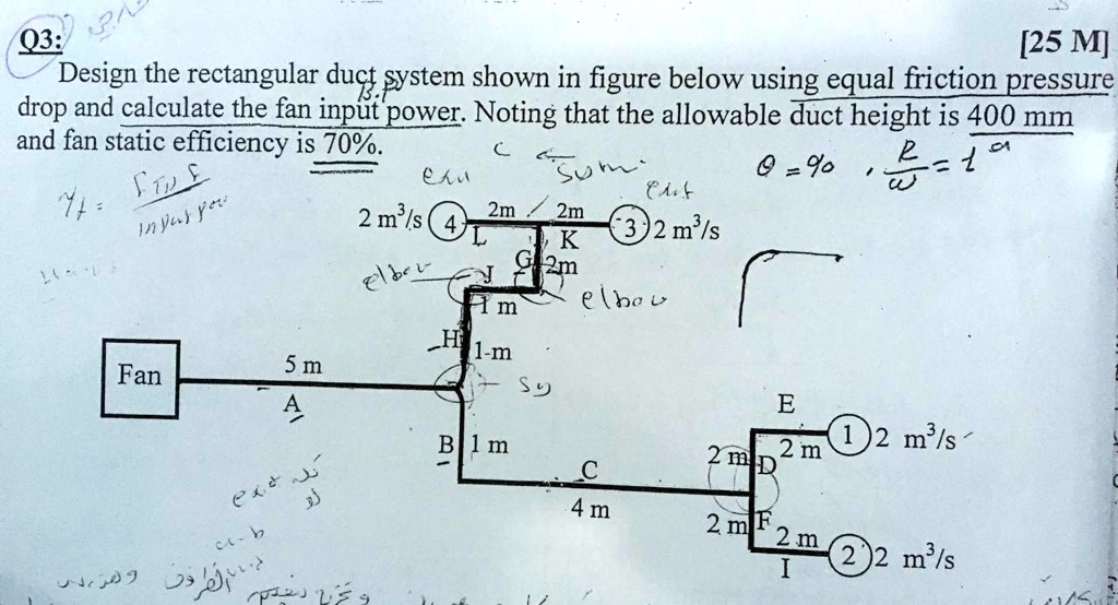 SOLVED: Q3i [25 Mj Design the rectangular duct system shown in the figure below using equal ...
