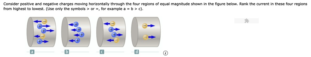 Consider positive and negative charges moving horizontally through the ...