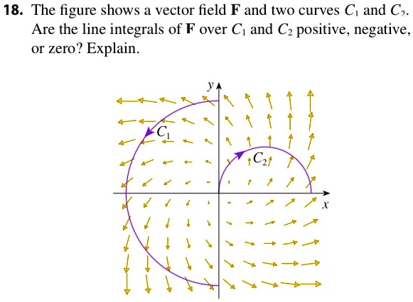18 the figure shows a vector field f and two curves ci and c...