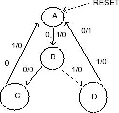 SOLVED: For the following state transition diagram, (a) What patterns ...