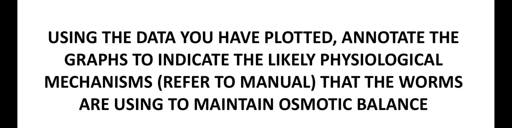 Solvedusing The Data You Have Plotted Annotate The Graphs To Indicate The Likely Physiological