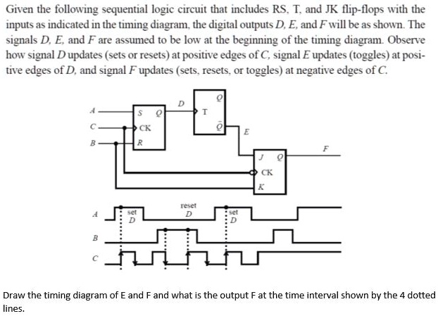 SOLVED: Given the following sequential logic circuit that includes RS ...