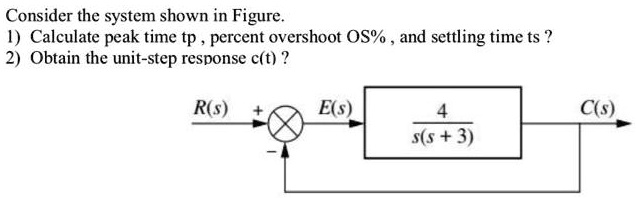 Consider the system shown in Figure. 1) Calculate peak time tp, percent overshoot OS%, and ...
