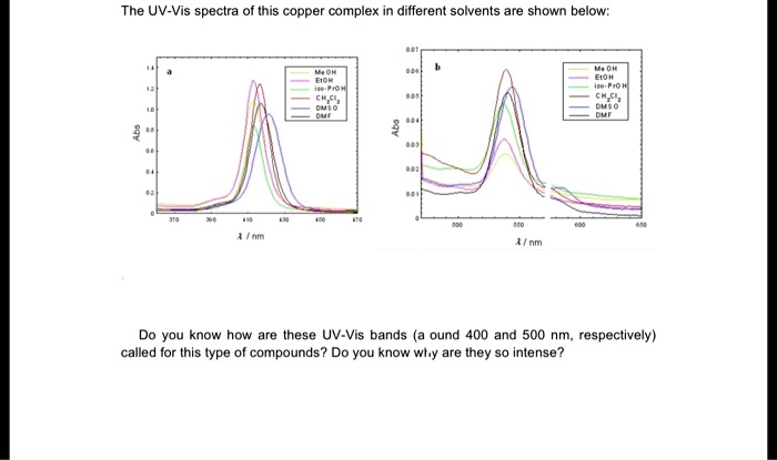 SOLVED: The UV-Vis spectra of Ihis copper complex in different solvents ...