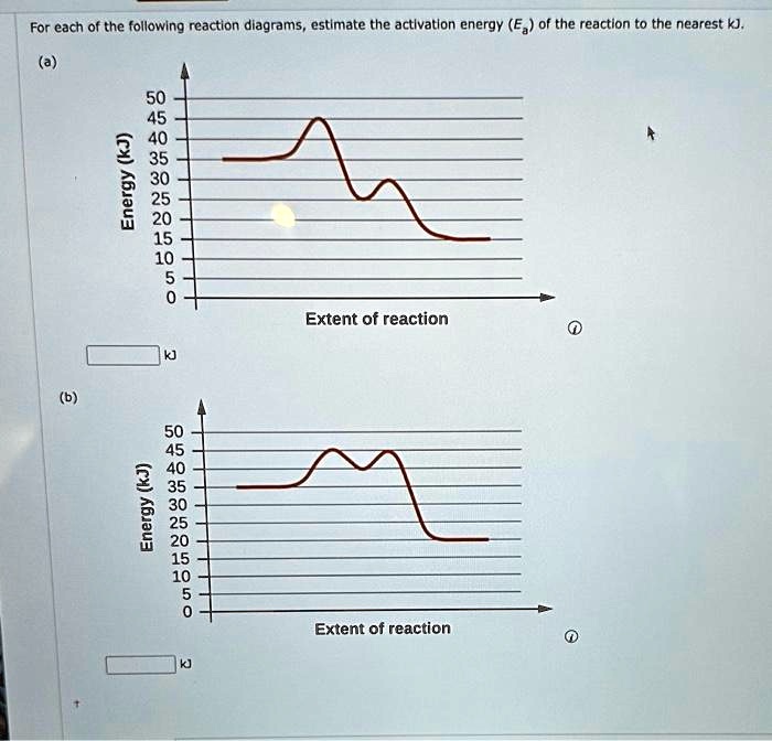 SOLVED: Texts: For each of the following reaction diagrams, estimate the activation energy (E ...