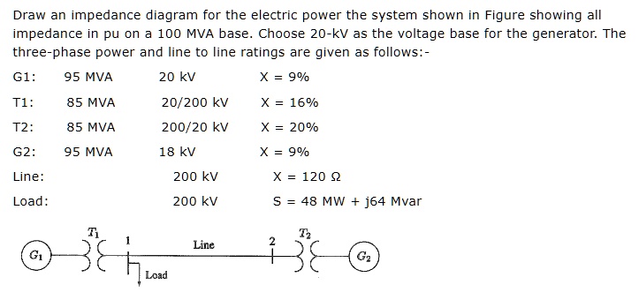 SOLVED: Draw an impedance diagram for the electric power the system ...