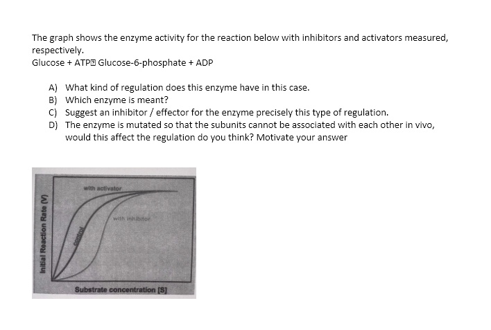 The graph shows the enzyme activity for the reaction below with ...